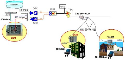 ETTH는 어떤 기술인가 : 네이트 뉴스