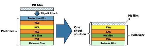 3D TV 화질 '업'…LG디스플레이, 일체형 3D FPR LCD 패널 양산 : 네이트 뉴스