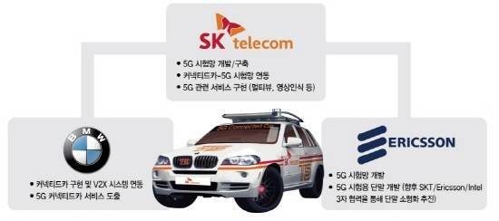 SKT-BMW, 5G 커넥티드카 'T5' 첫 선 : 네이트 뉴스