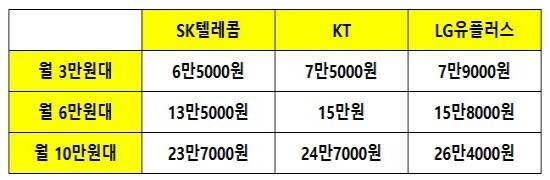 갤S8 지원금 어디가 많을까…LGU+> KT> SKT 순 : 네이트 뉴스