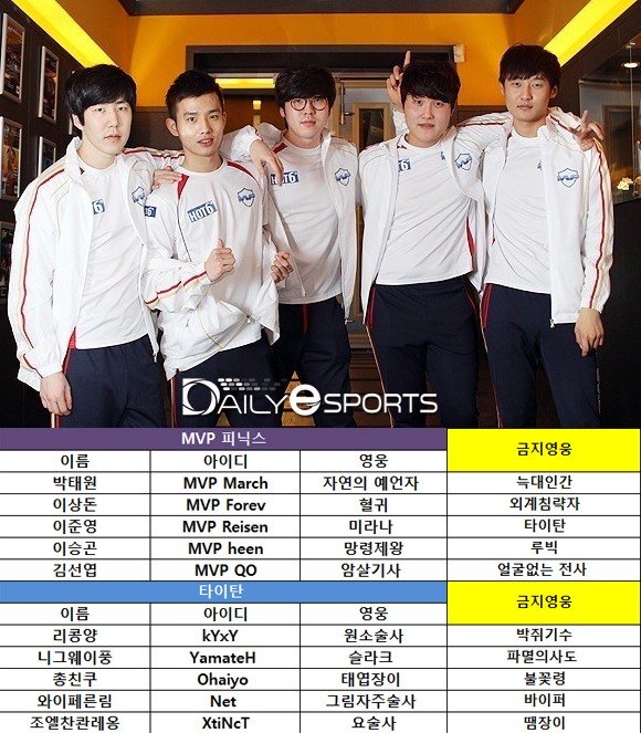 [TI4 평가전] MVP 피닉스, 1시간 난타전 끝에 타이탄에 무릎 : 네이트 스포츠