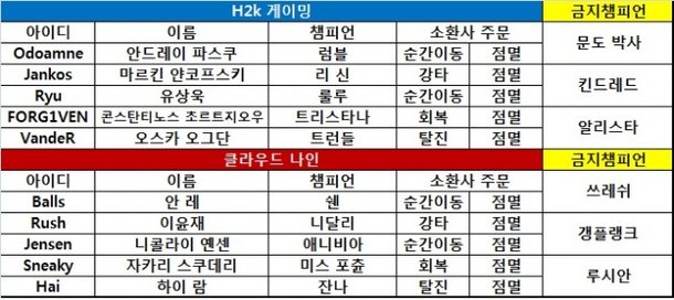 [IEM 쾰른] H2k, 교전 능력 앞세워 C9 꺾고 4강 진출 : 네이트 스포츠