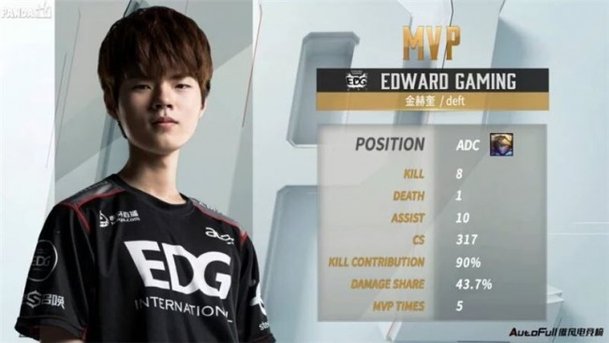 EDG, 인터리그서 RNG 꺾고 LPL 유일 전승행진 : 네이트 스포츠