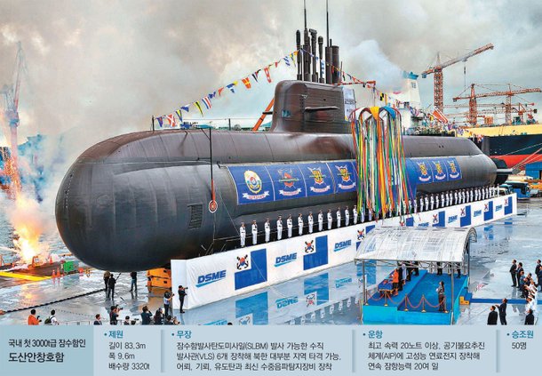 국내 첫 3000t급 잠수함…北전역 사정권 SLBM 탑재 가능 : 네이트 뉴스