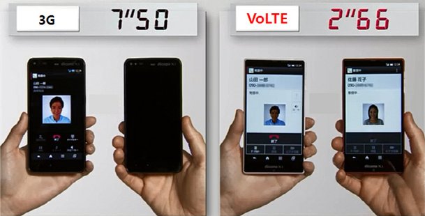 KT VoLTE 상용화…통화중 사진공유 서비스 출시 : 네이트 뉴스