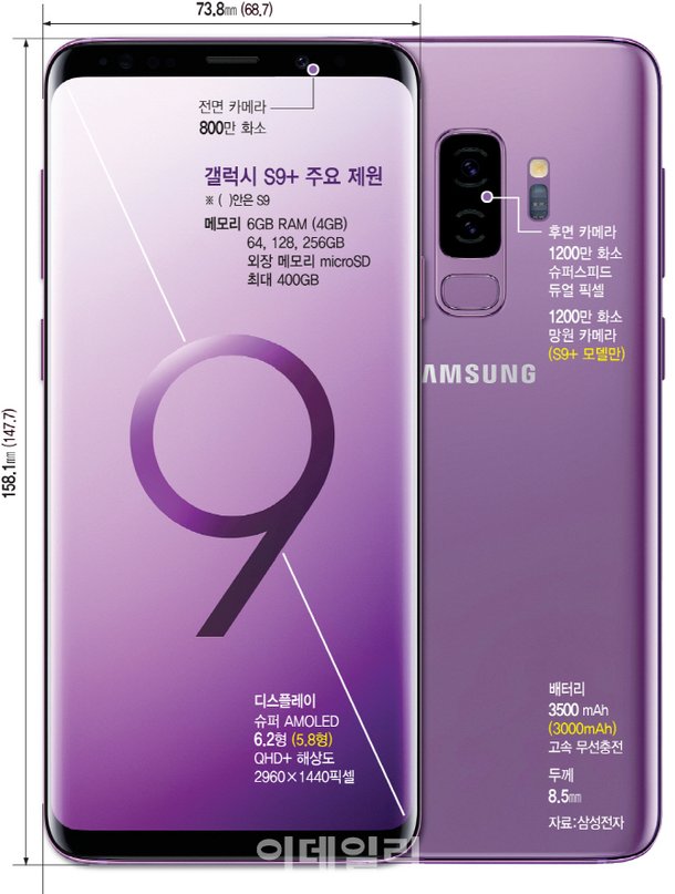 [MWC2018]베일벗은 갤럭시S9…"카메라에 즐거움 더했다" : 네이트 뉴스