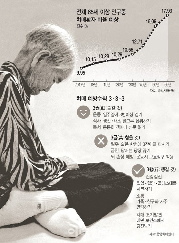 오늘 약속 몇시…묻고 또 묻는 노인 10명 중 1명 치매 네이트 뉴스