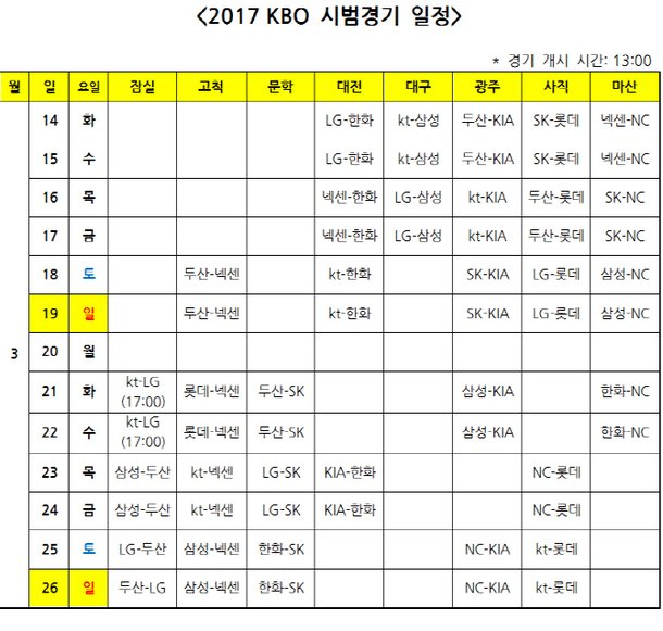 '반갑다 야구야' 2017 KBO 리그 시범경기, 14일 개막 : 네이트 스포츠
