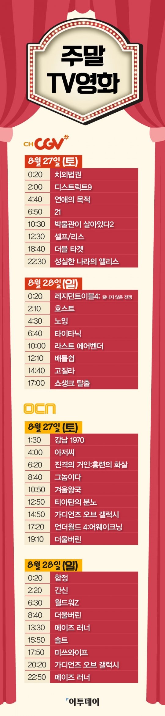 [카드뉴스] TV 주말의 영화…채널cgv·OCN 강남1970·타이타닉·아저씨 등 : 네이트 뉴스