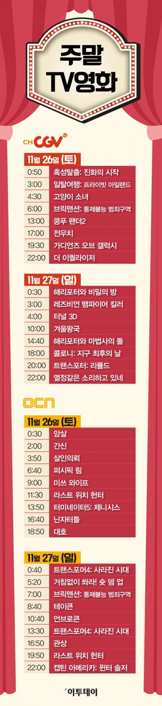 TV 주말의 영화…채널cgv·OCN, 해리포터 시리즈·겨울왕국·암살·관상 등 : 네이트 뉴스