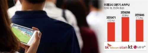 [2016 방송통신시장 결산]SKT-CJ헬로 합병무산 충격…IoT 표준 선점경쟁 충돌 : 네이트 뉴스