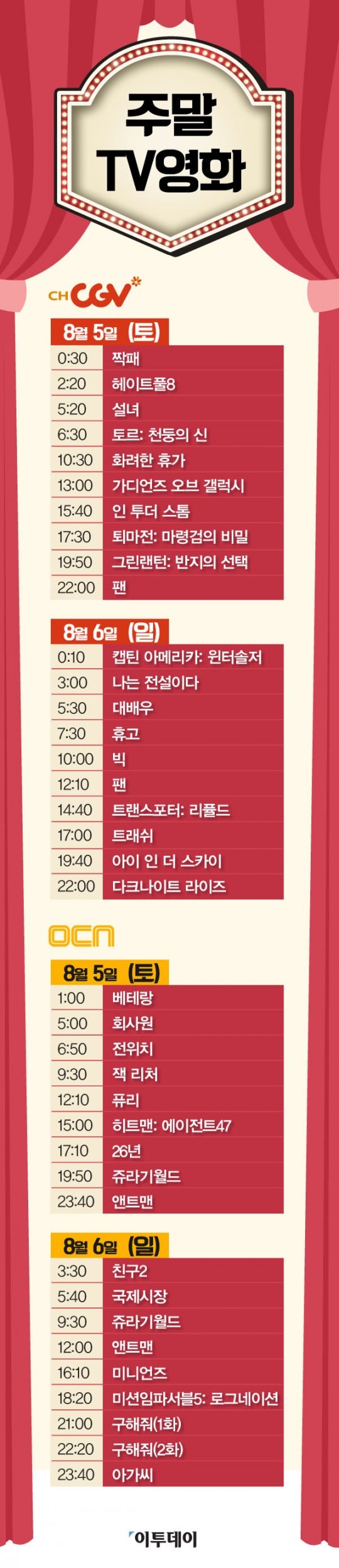 TV 주말의 영화…채널cgv·OCN, 팬·베테랑·앤트맨·아가씨 등 : 네이트 뉴스