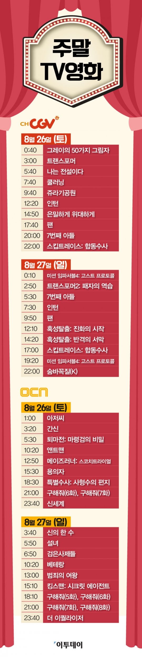 TV 주말의 영화…채널cgv·OCN, 그레이의 50가지 그림자·미션 임파서블4·혹성탈출 시리즈·신세계 등 : 네이트 뉴스