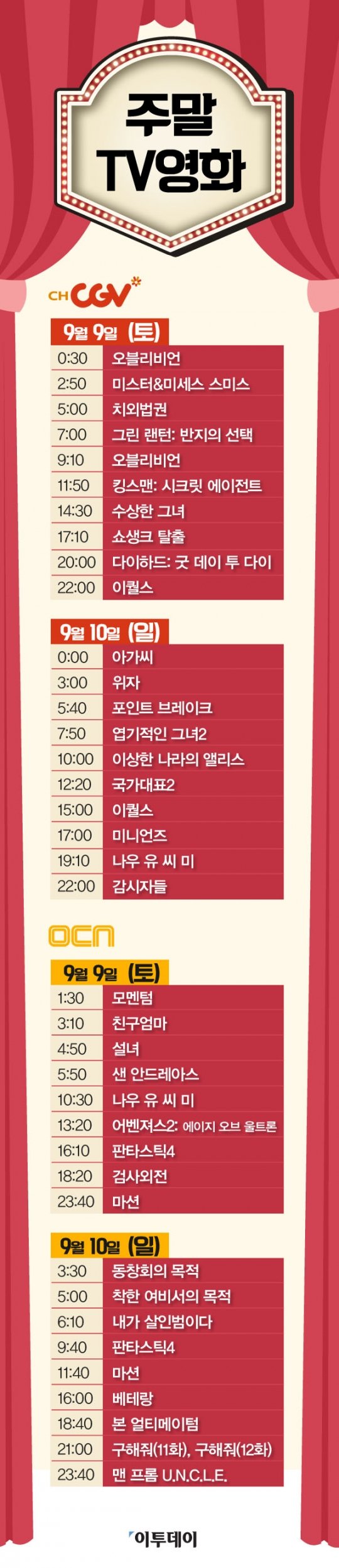 TV 주말의 영화…채널cgv·OCN, 아가씨·마션·다이하드·나우 유 씨 미 등 : 네이트 뉴스