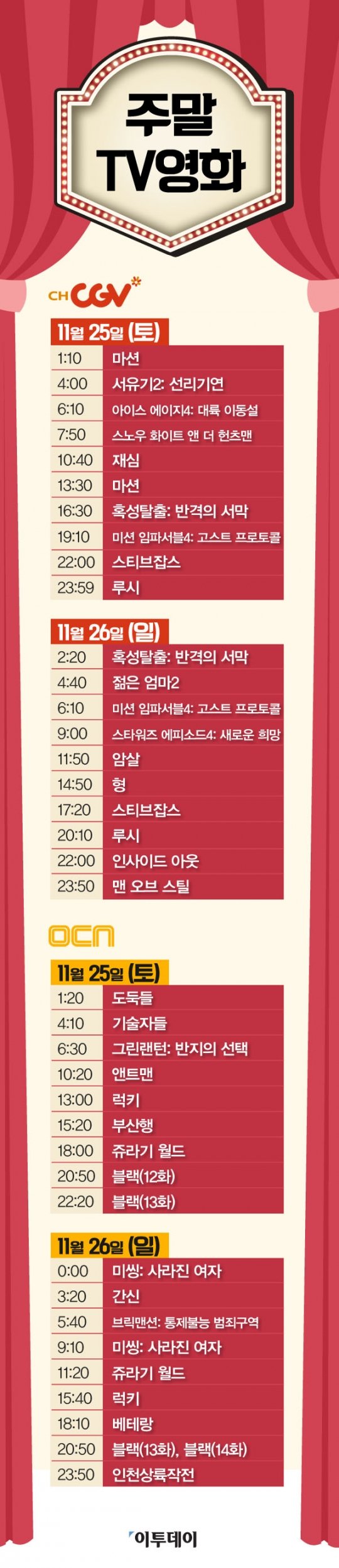 TV 주말의 영화…채널cgv·OCN, 마션·도둑들·혹성탈출·맨 오브 스틸 등 : 네이트 뉴스