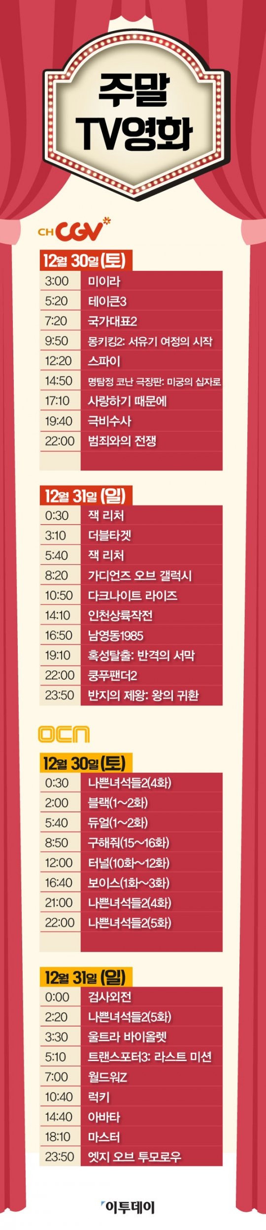 TV 주말 영화(채널cgv·OCN)…명탐정 코난 극장판·범죄와의 전쟁·반지의 제왕·아바타 등 : 네이트 뉴스