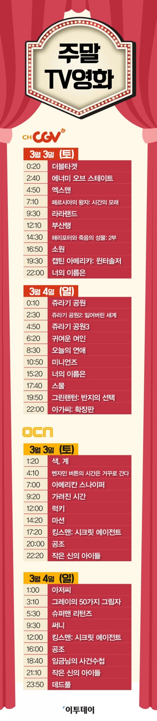 TV 주말 영화(채널cgv·OCN)…쥬라기 월드 시리즈·너의 이름은·아저씨·색,계 등 : 네이트 뉴스