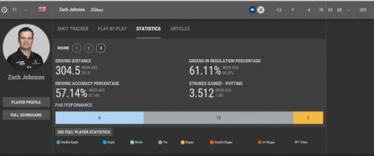 374야드 날린 멀리낙스 62타 폭풍타…존슨, 랜드리, 멀리낙스, 최경주, 김시우의 PGA투어 발레로 텍사스 3R 기록비교 : 네이트 뉴스