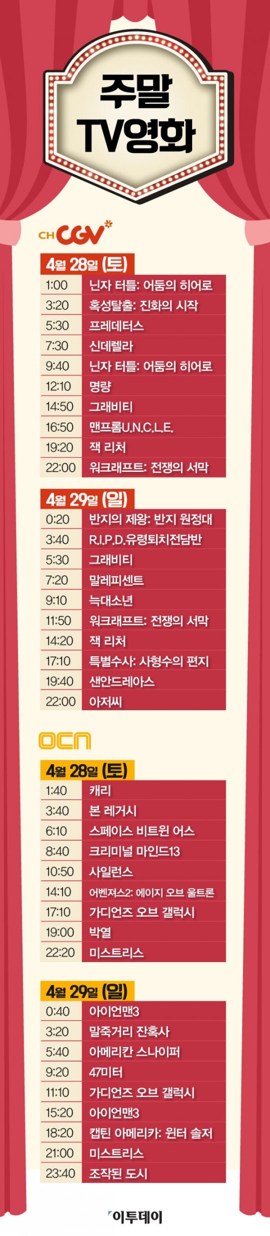 TV 주말 영화(채널cgv·OCN)…아이언맨3·워크래프트: 전쟁의 서막·잭 리처·본 레거시 등 : 네이트 뉴스