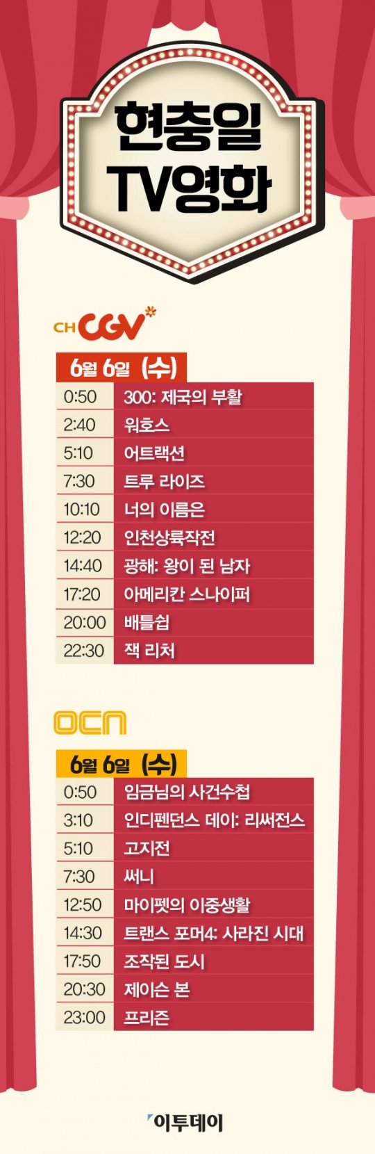 현충일 TV영화(채널cgv·OCN)…300: 제국의 부활·프리즌·고지전·인천상륙작전 등 : 네이트 뉴스