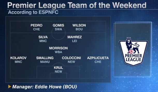 '페드로-실바 포함' ESPN 선정 EPL 3R 베스트 11 발표 : 네이트 스포츠