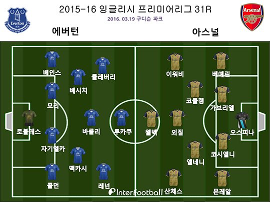 [EPL 31R] '한 숨 돌린' 아스널, 에버턴 원정서 2-0 승리…되살린 우승 희망 : 네이트 스포츠