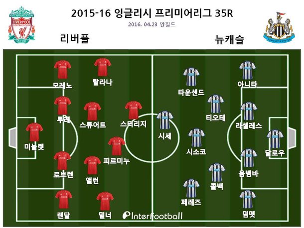 [EPL 리뷰] 리버풀, '베법사' 뉴캐슬과 2-2 무…7G 무패행진 : 네이트 스포츠
