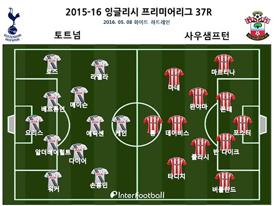 [EPL 리뷰] '손흥민 2G 연속골' 토트넘, 사우샘프턴에 1-2 역전패 : 네이트 스포츠