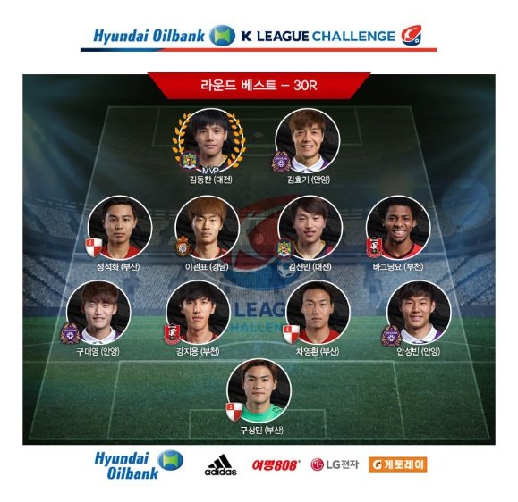 '후반 역전극' 데얀, 27R '현대엑스티어 MVP' 선정 : 네이트 뉴스