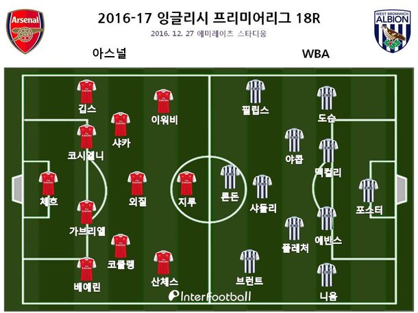 [EPL 리뷰] '지루 결승골' 아스널, WBA에 1-0 승…3위 도약 : 네이트 스포츠