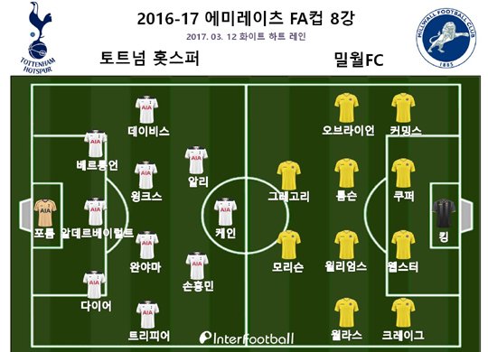 [FA컵 리뷰] '손흥민 3G 1AS' 토트넘, 밀월에 6-0 대승…준결승 진출! : 네이트 스포츠