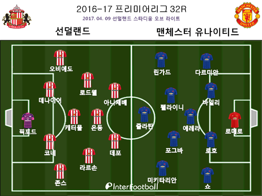 [EPL 리뷰] '즐라탄 1G 1AS' 맨유, 10명 싸운 선덜랜드에 3-0 완승…21G 무패+5위 탈환 : 네이트 스포츠