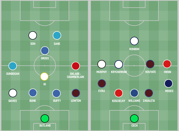 손흥민-기성용, 나란히 EPL 29R 베스트 11 포함 : 네이트 스포츠