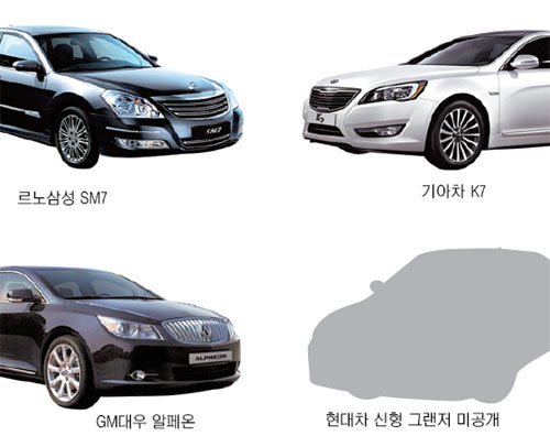 준대형 세단시장，K7 독주 누가 막을까 : 네이트 뉴스