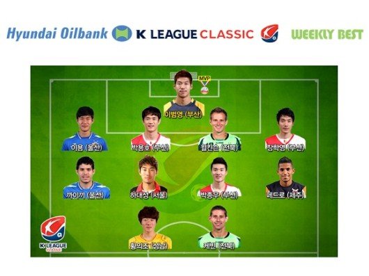 부산 상위스플릿 이끈 이범영, K리그 클래식 26R MVP 선정 : 네이트 스포츠