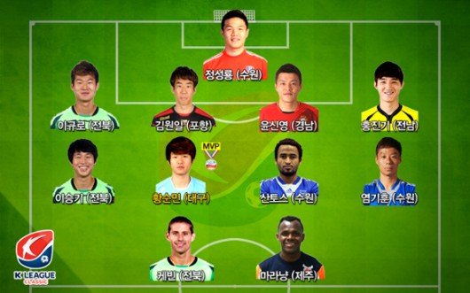 황순민, K리그 클래식 32R 주간 MVP 선정 : 네이트 스포츠