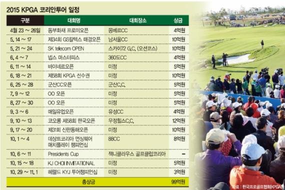 올 KPGA 총 15개 대회·상금 99억 규모로 열린다 : 네이트 스포츠