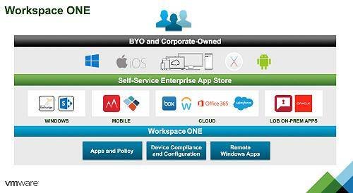 VMware, 엔터프라이즈 플랫폼 'Workspace ONE' 공개 : 네이트 뉴스