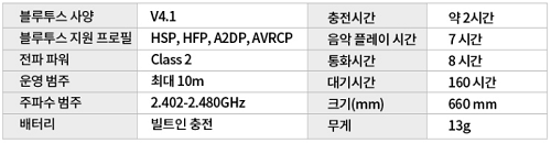 [체험기] '이래서 애플이?' 에이투 블루투스 이어폰 AT221 : 네이트 뉴스