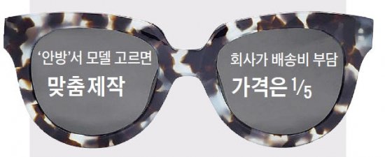 구글과 애플 누르고 美혁신기업 1위 꼽힌 안경 판매 회사 와비파커 : 네이트 뉴스