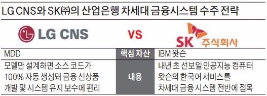 2000억원 산업은행 금융시스템 수주전…'2연승 독주' LG CNS vs 'AI로 반격' SK : 네이트 뉴스
