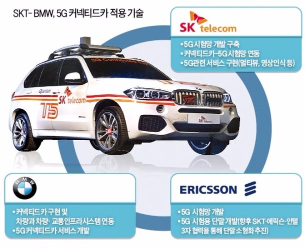 SKT·BMW, 세계 첫 5G 커넥티드카 공개 : 네이트 뉴스