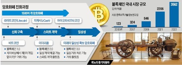 [뉴스의 맥] 가상화폐 분리 규제는 탈중앙 블록체인 철학 허무는 것 네이트 뉴스