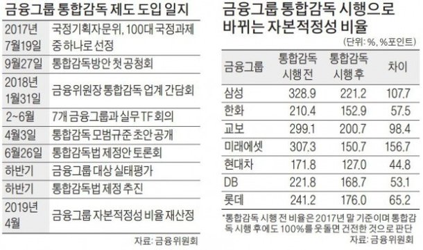 삼성생명·화재가 삼성전자 주식 갖고 있어 위험 커진다는 금융당국 네이트 뉴스