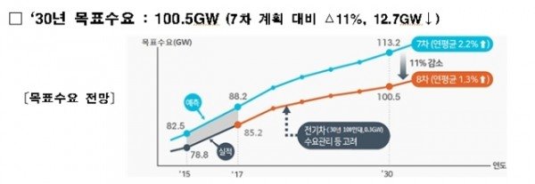 2030년 원전 24기→18기…월성 1호기, 내년 조기폐쇄 : 네이트 뉴스
