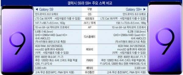 [MWC 2018 갤럭시S9 언팩] '재미와 비주얼'…어메이징 갤럭시S9에 객석 환호성 : 네이트 뉴스