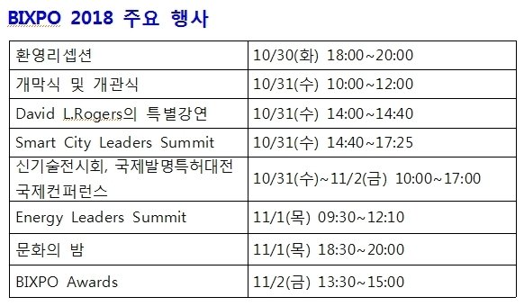 "디지털 변환기술의 미래를 만나다"…한전(KEPCO) 개최, 'BIXPO 2018' 화려한 팡파레 : 네이트 뉴스
