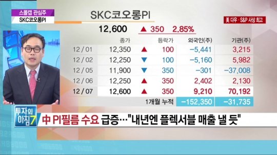 SKC코오롱PI(178920) : 네이트 뉴스