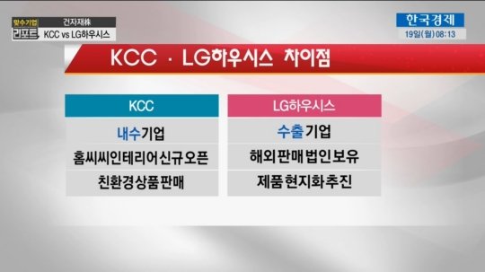 맞수기업리포트 KCC vs LG하우시스 : 네이트 뉴스
