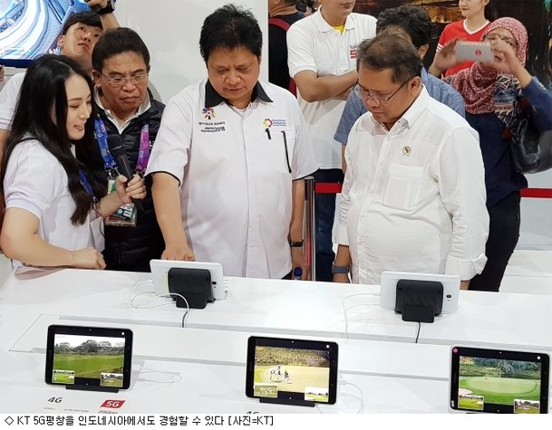 인도네시아로 날아간 'KT 5G 평창' : 네이트 뉴스